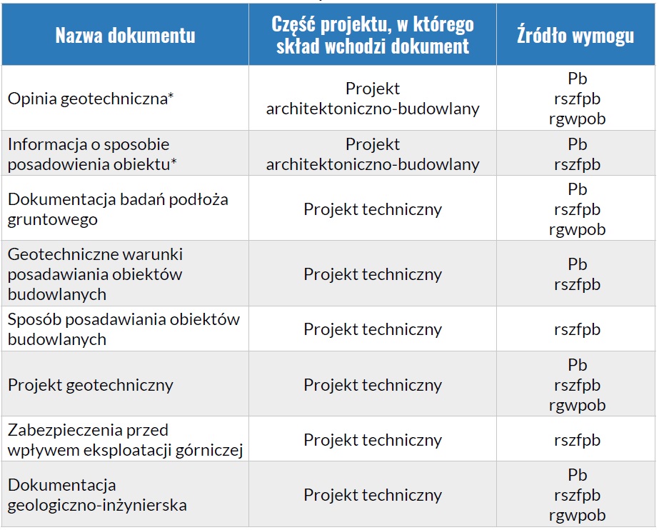 Kategorie i opinie geotechniczne oraz warunki geotechniczne ... Kategorie i opinie geotechniczne oraz warunki geotechniczne ...
